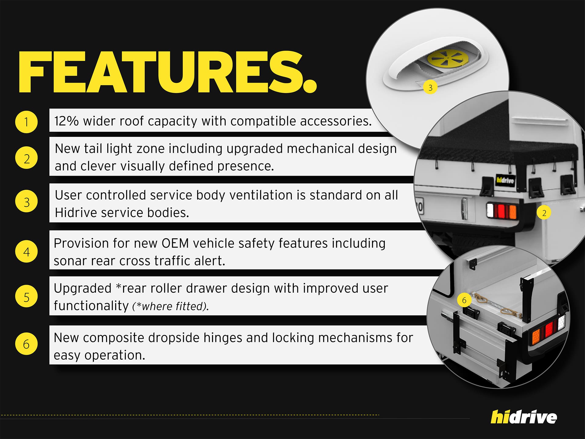 Introducing GEN2 | Hidrive