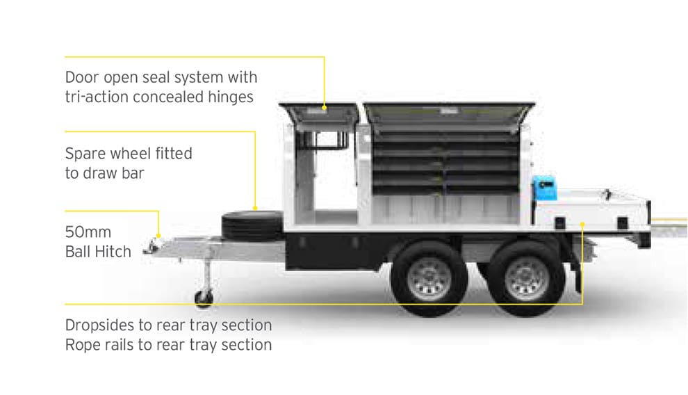 U Canopy All Rounder Trailer | Hidrive