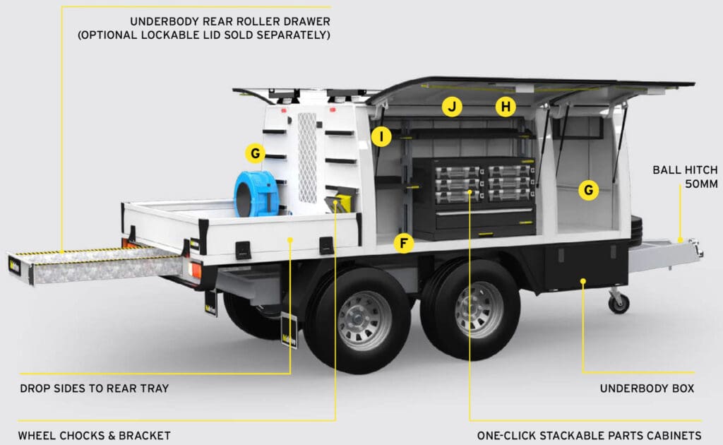 U Canopy All Rounder Trailer | Hidrive
